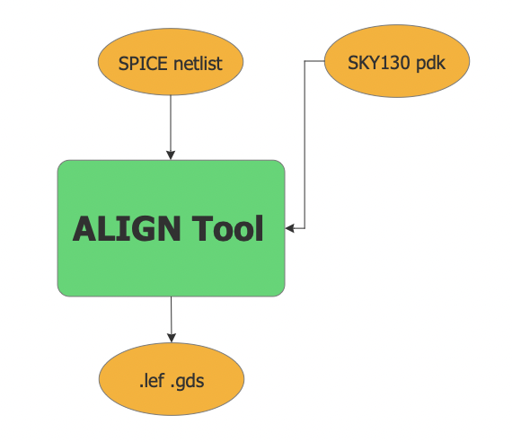 GitHub - Gogireddyravikiran/OpenFASOC1