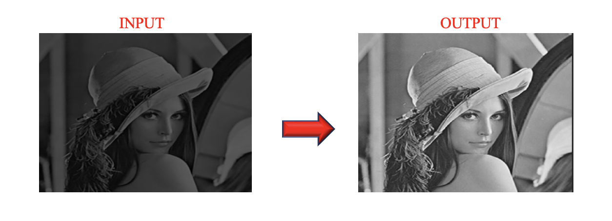 Github Sanampudigimage Processing Operation Using Hls