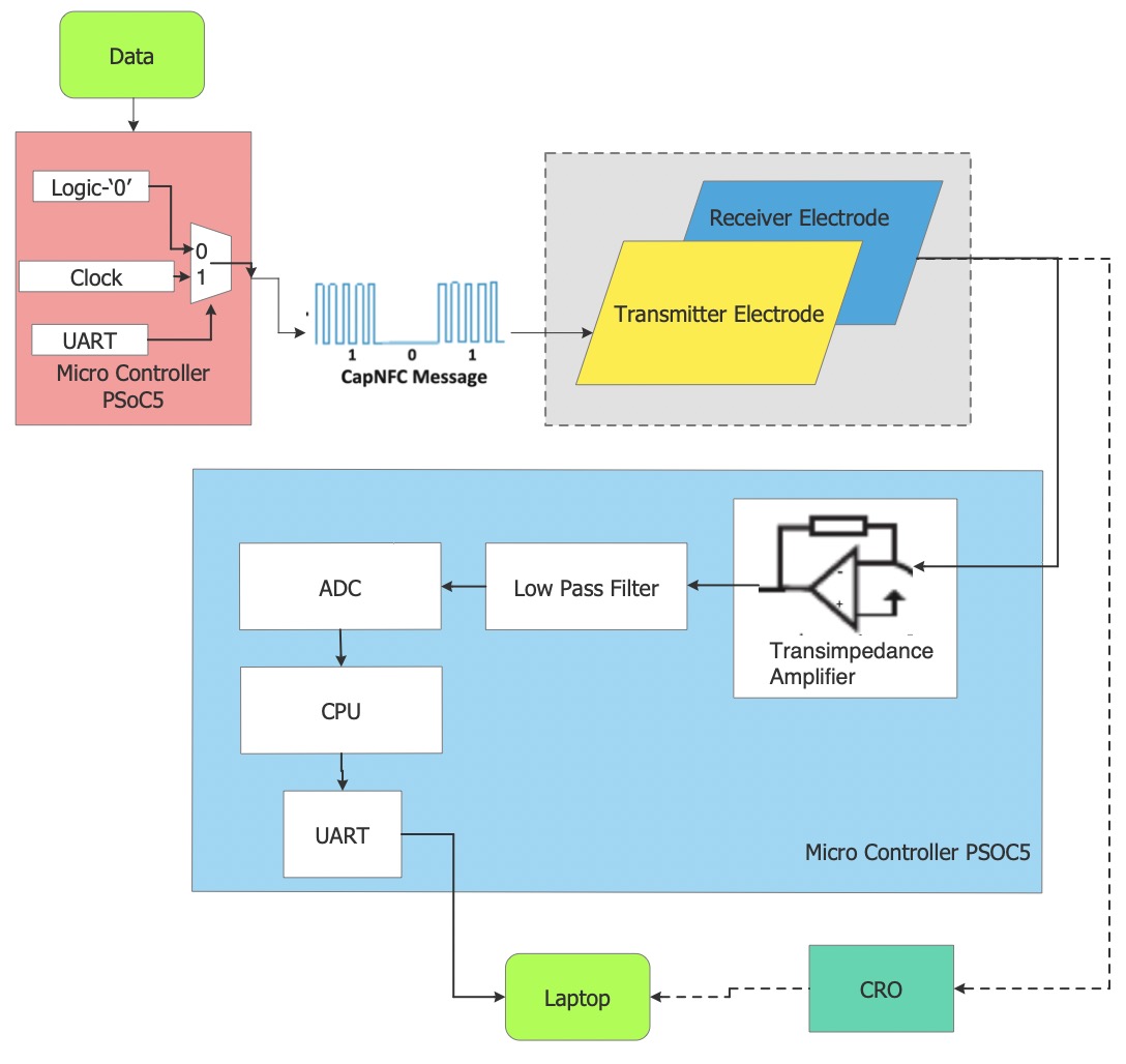 GitHub - sanampudig/CapNFC