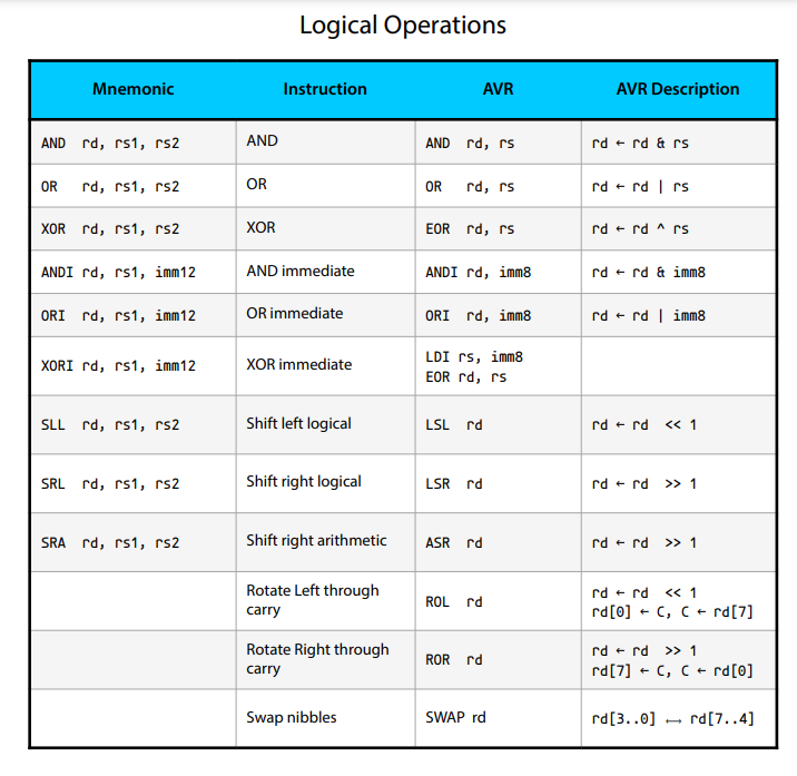 GitHub - Gogireddyravikiran/RISCV_32I
