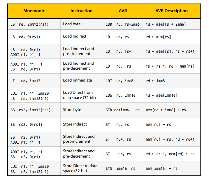 GitHub - Gogireddyravikiran/RISCV_32I