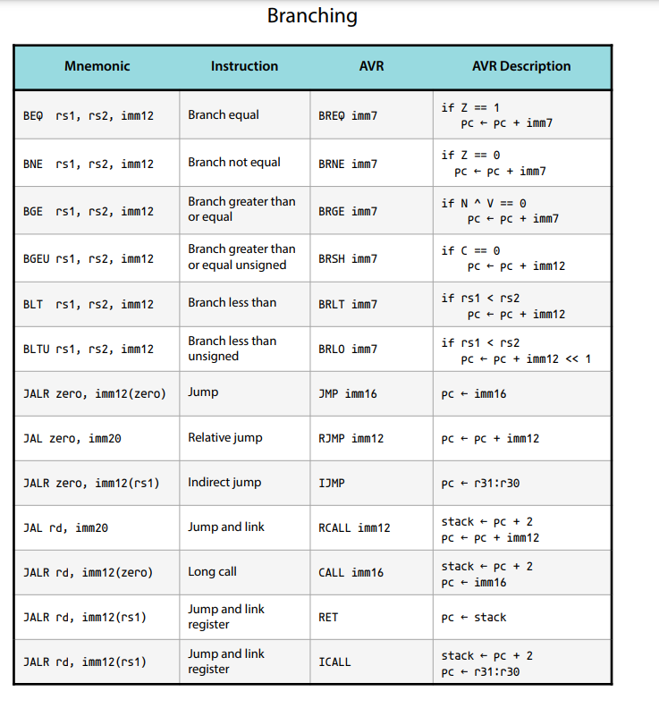 GitHub - Gogireddyravikiran/RISCV_32I