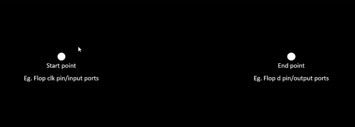 GitHub - Gogireddyravikiran/Static-Timing-Analysis: Static timing ...