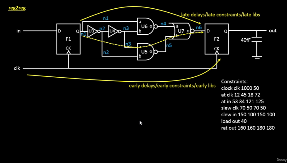 GitHub - Gogireddyravikiran/Static-Timing-Analysis: Static timing ...