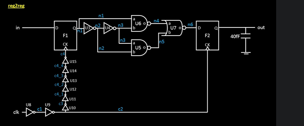 GitHub - Gogireddyravikiran/Static-Timing-Analysis: Static timing ...