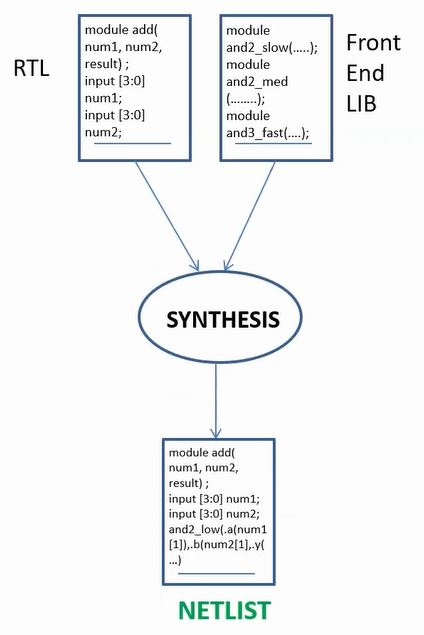 GitHub - itsnishit/RTL_design_using_Verilog_Sky130Tech