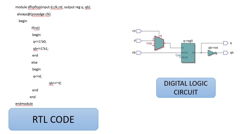GitHub - itsnishit/RTL_design_using_Verilog_Sky130Tech