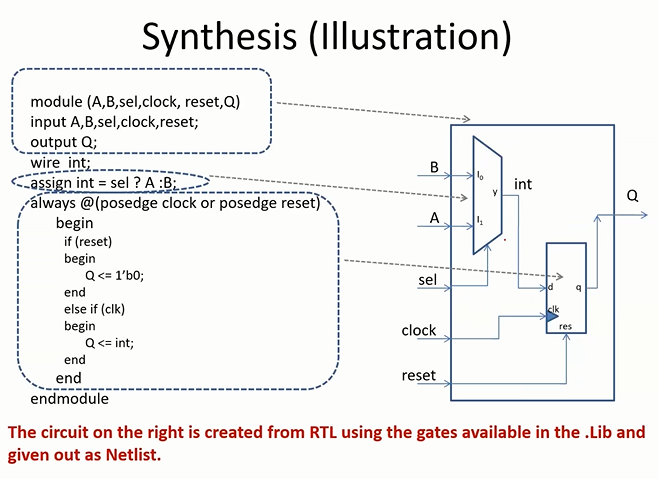 GitHub - itsnishit/RTL_design_using_Verilog_Sky130Tech