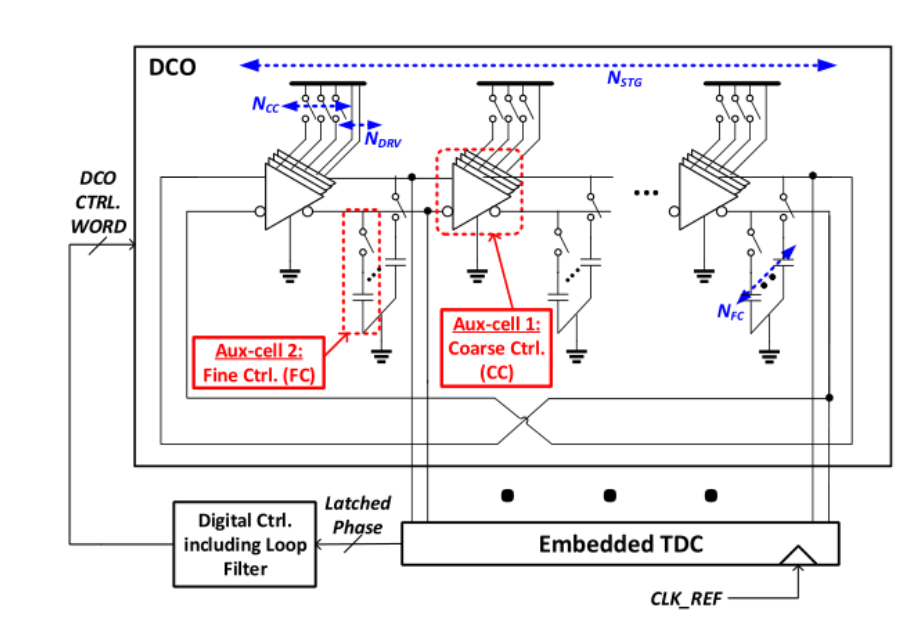 GitHub - TejasBN28/OpenFASOC