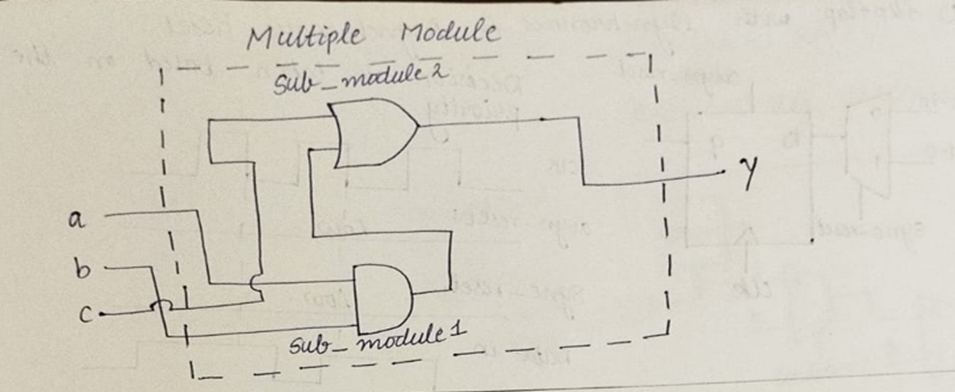 Github Nisha B Rajputrtl Design Using Verilog With Sky130 Technology