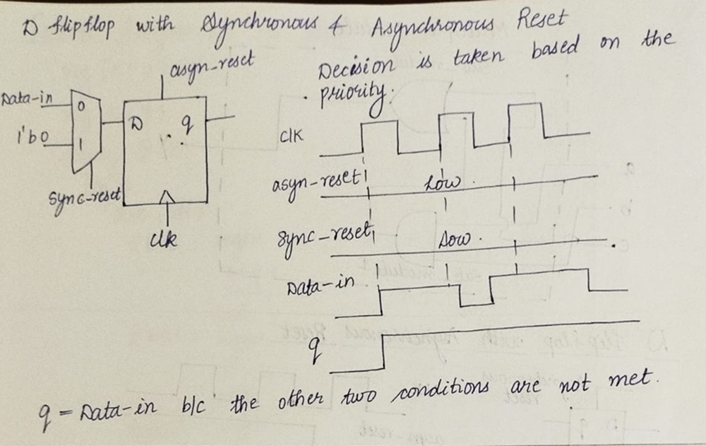 GitHub - Nisha-B-Rajput/RTL-design-using-Verilog-with-SKY130-Technology