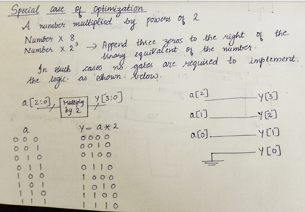 GitHub - Nisha-B-Rajput/RTL-design-using-Verilog-with-SKY130-Technology