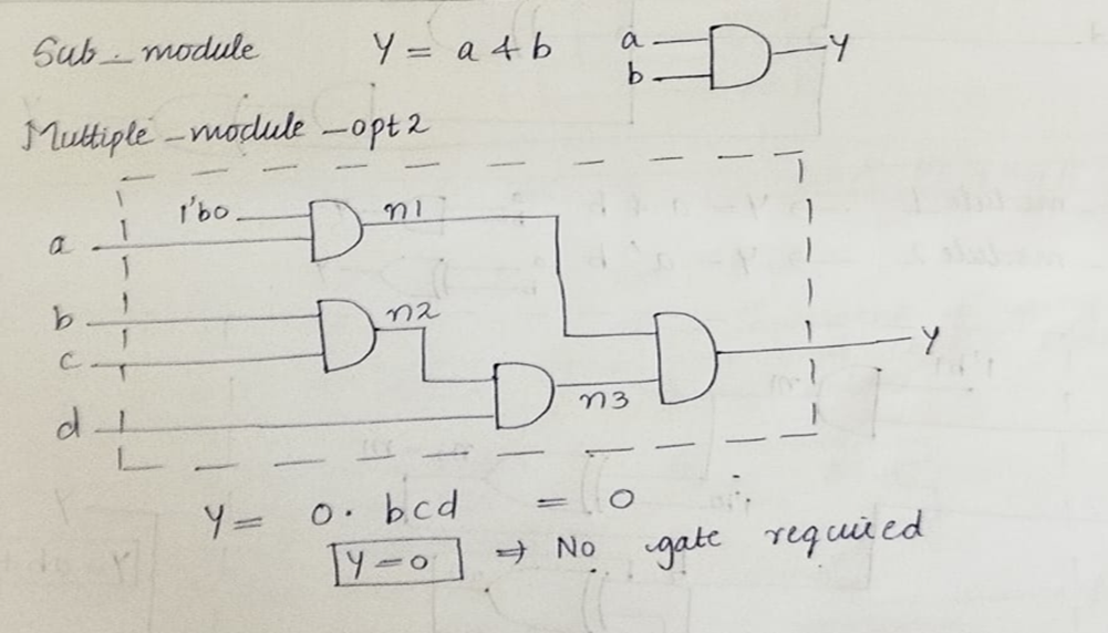 GitHub - Nisha-B-Rajput/RTL-design-using-Verilog-with-SKY130-Technology