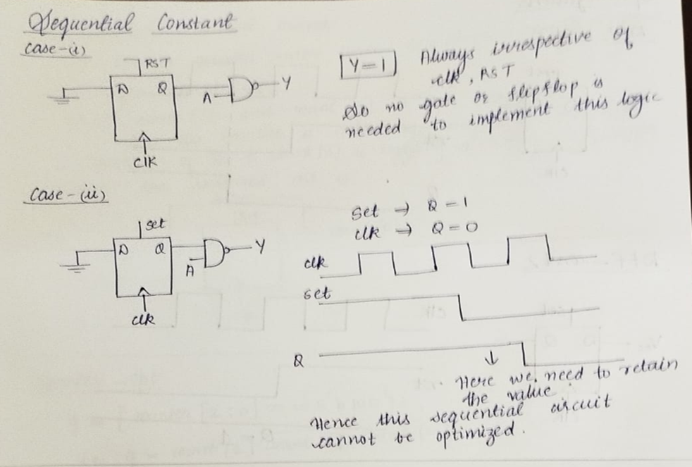 Github Nisha B Rajputrtl Design Using Verilog With Sky130 Technology