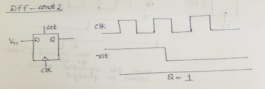 Github Nisha B Rajputrtl Design Using Verilog With Sky130 Technology