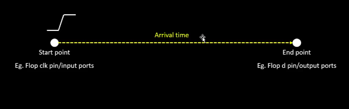 GitHub - Nisha-B-Rajput/Static_Timing_Analysis