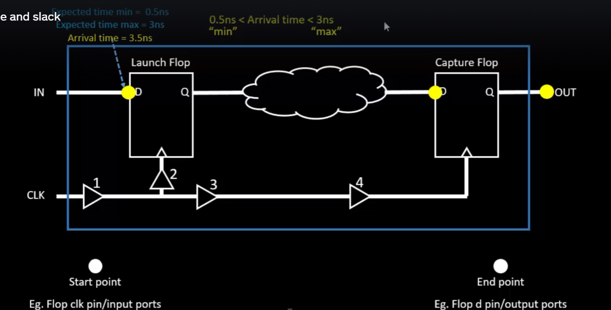 GitHub - Nisha-B-Rajput/Static_Timing_Analysis