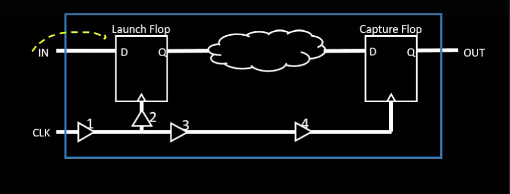 GitHub - Nisha-B-Rajput/Static_Timing_Analysis