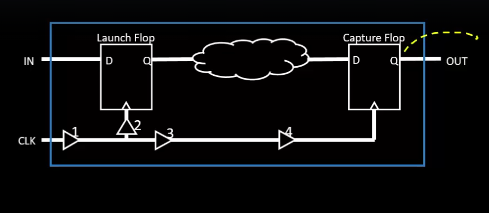 GitHub - Nisha-B-Rajput/Static_Timing_Analysis