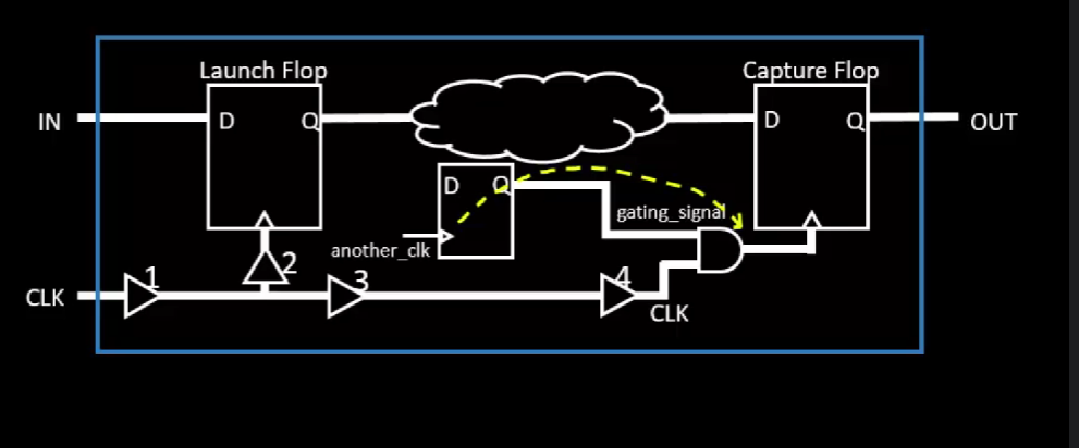 GitHub - Nisha-B-Rajput/Static_Timing_Analysis