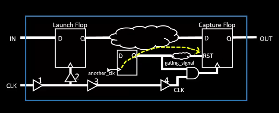 GitHub - Nisha-B-Rajput/Static_Timing_Analysis