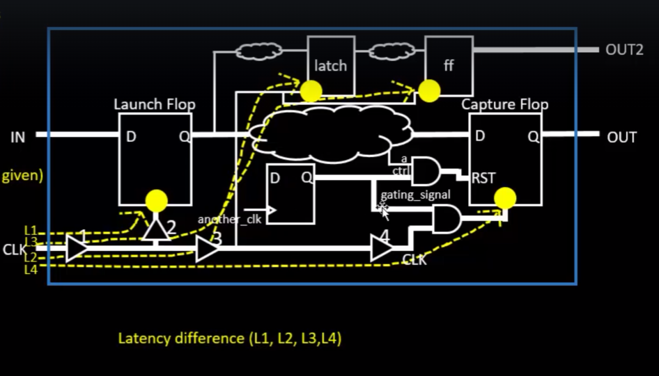 GitHub - Nisha-B-Rajput/Static_Timing_Analysis
