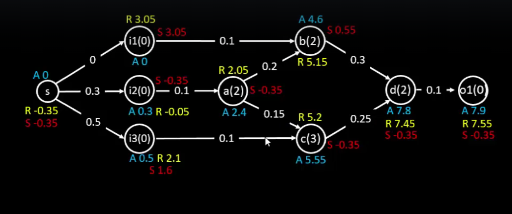 GitHub - Nisha-B-Rajput/Static_Timing_Analysis
