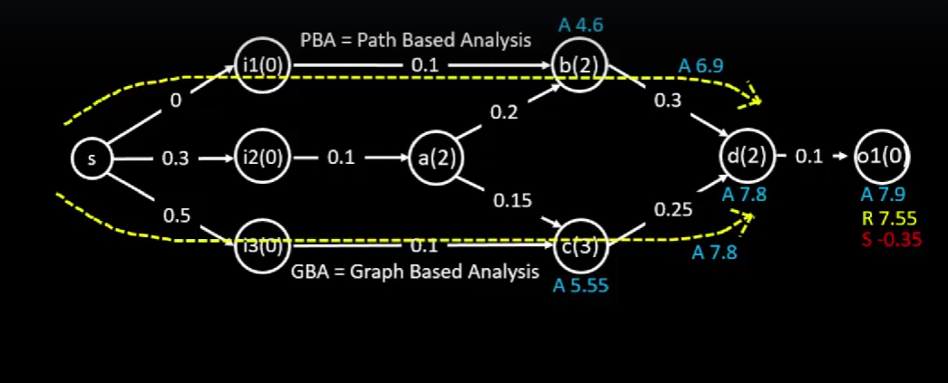 GitHub - Nisha-B-Rajput/Static_Timing_Analysis