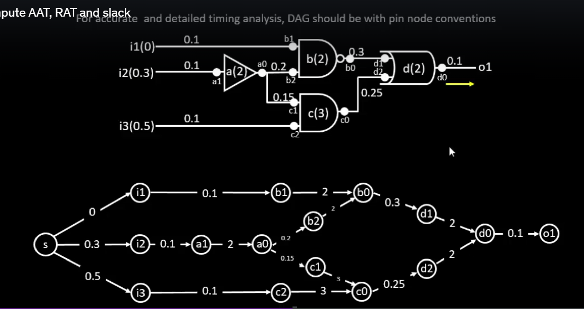 GitHub - Nisha-B-Rajput/Static_Timing_Analysis