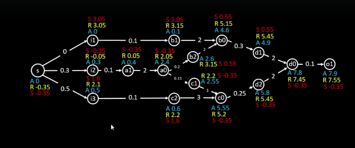 GitHub - Nisha-B-Rajput/Static_Timing_Analysis