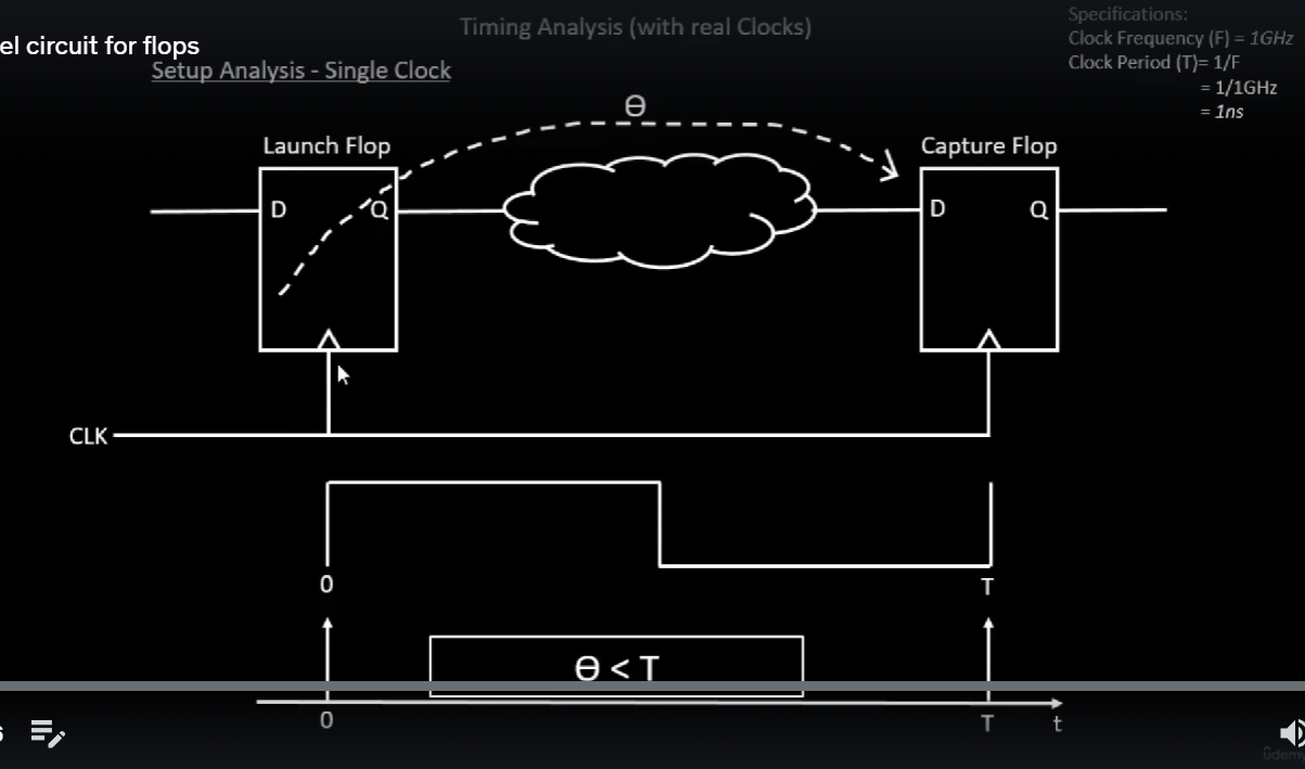 GitHub - Nisha-B-Rajput/Static_Timing_Analysis
