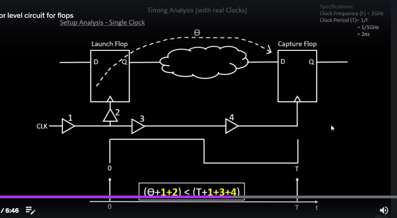 GitHub - Nisha-B-Rajput/Static_Timing_Analysis