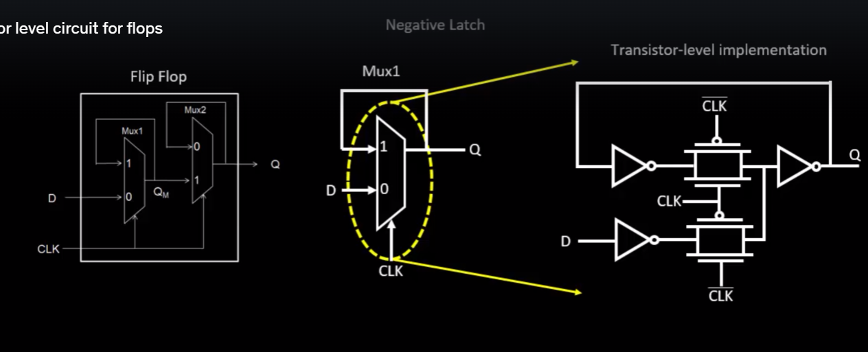 GitHub - Nisha-B-Rajput/Static_Timing_Analysis