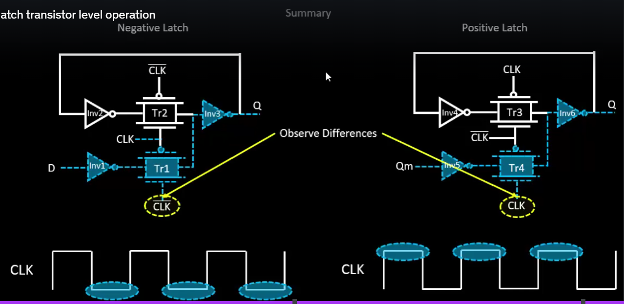 GitHub - Nisha-B-Rajput/Static_Timing_Analysis