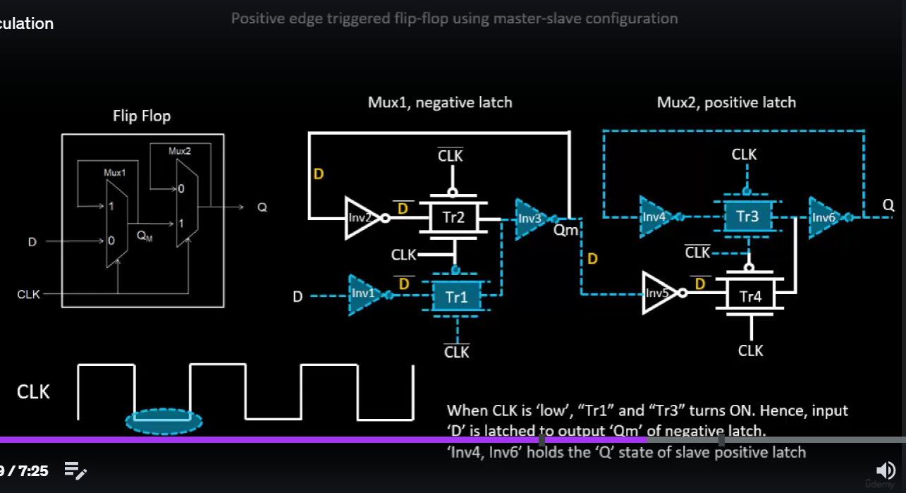GitHub - Nisha-B-Rajput/Static_Timing_Analysis