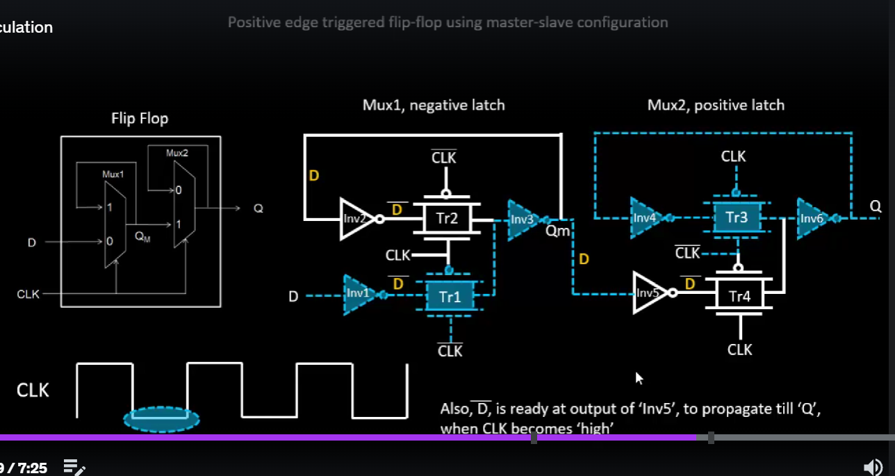 GitHub - Nisha-B-Rajput/Static_Timing_Analysis