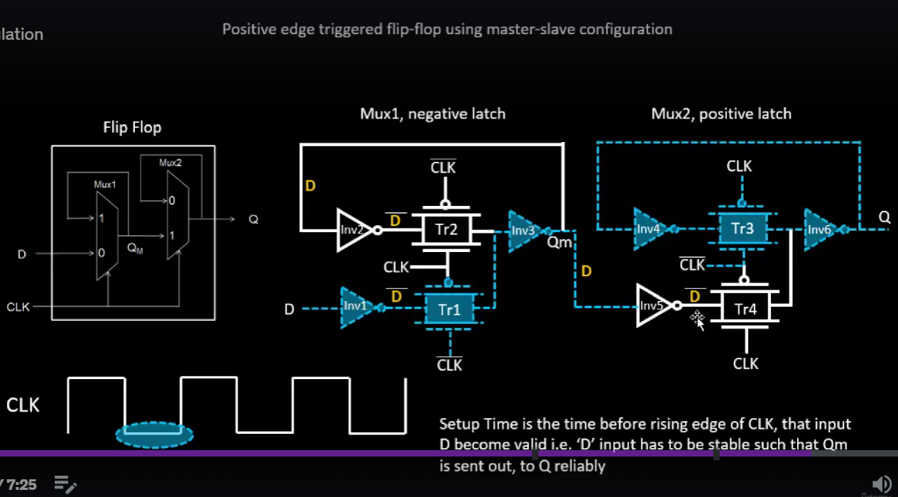 GitHub - Nisha-B-Rajput/Static_Timing_Analysis