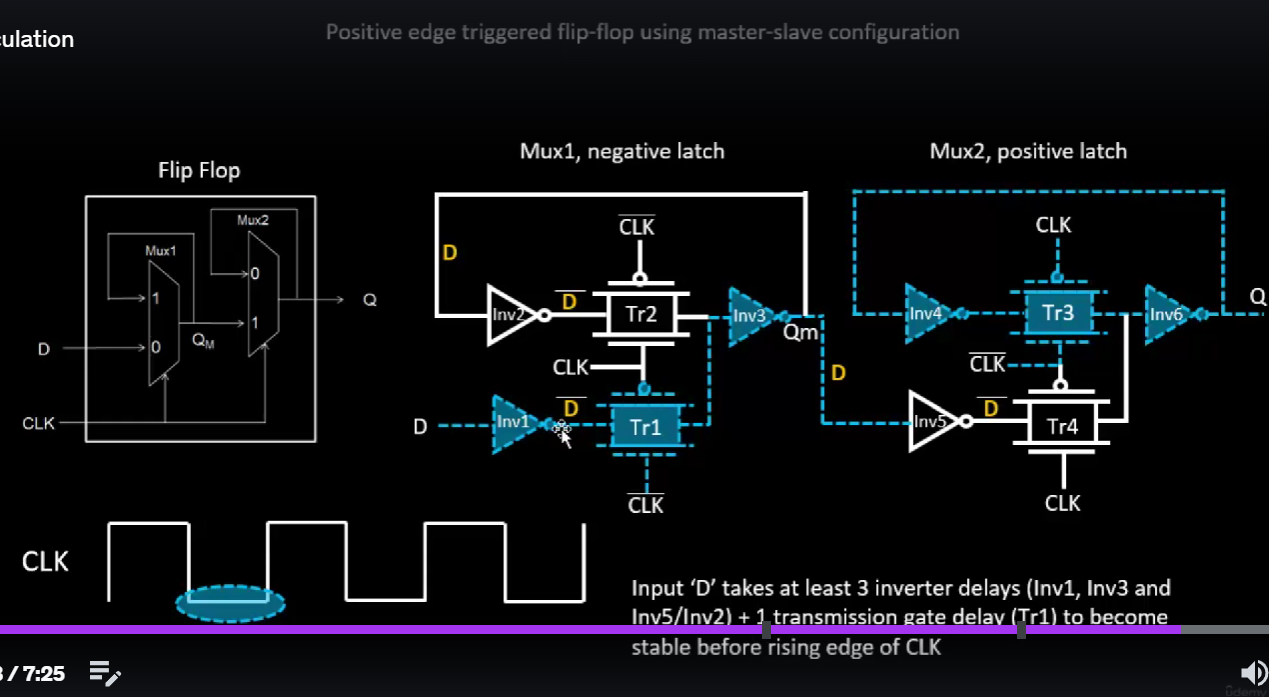 GitHub - Nisha-B-Rajput/Static_Timing_Analysis