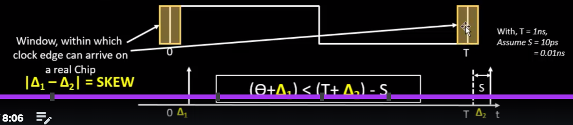 GitHub - Nisha-B-Rajput/Static_Timing_Analysis