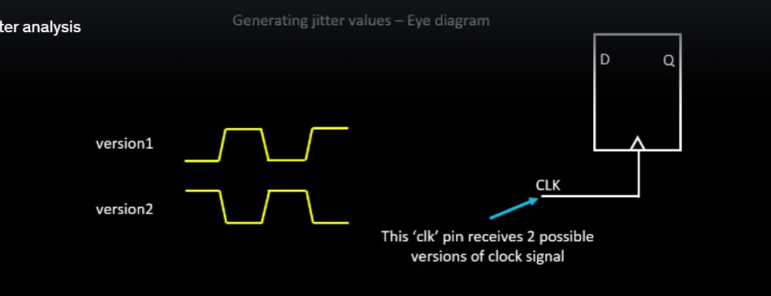GitHub - Nisha-B-Rajput/Static_Timing_Analysis