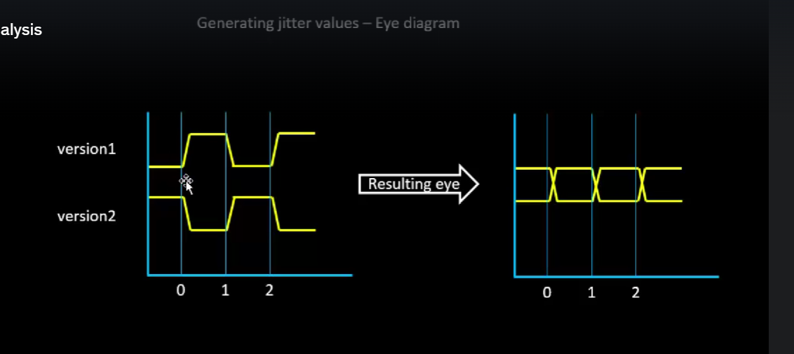 GitHub - Nisha-B-Rajput/Static_Timing_Analysis