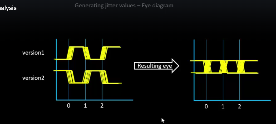 GitHub - Nisha-B-Rajput/Static_Timing_Analysis