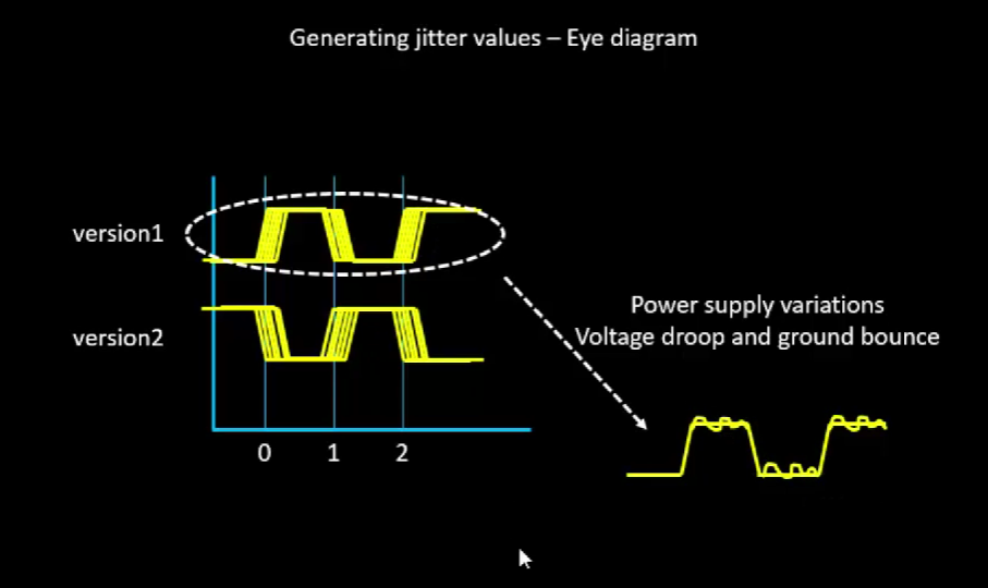 GitHub - Nisha-B-Rajput/Static_Timing_Analysis