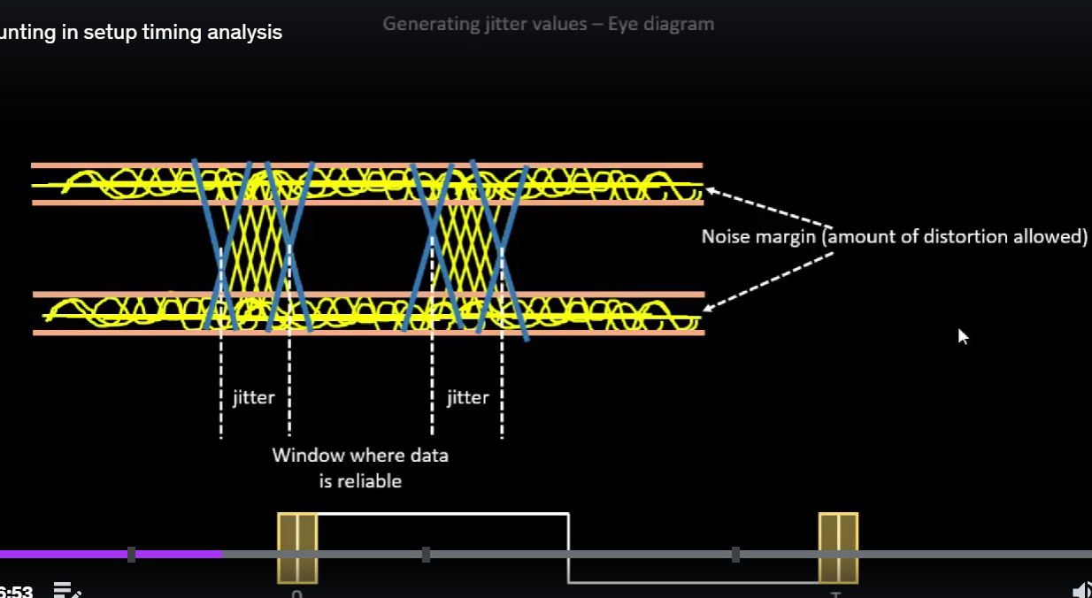 GitHub - Nisha-B-Rajput/Static_Timing_Analysis