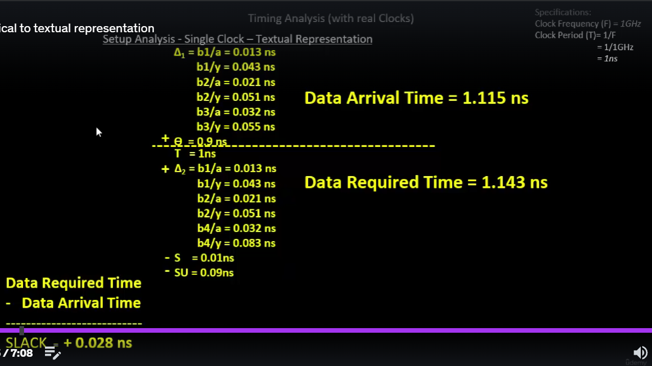 GitHub - Nisha-B-Rajput/Static_Timing_Analysis