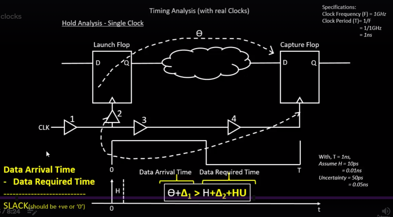 GitHub - Nisha-B-Rajput/Static_Timing_Analysis