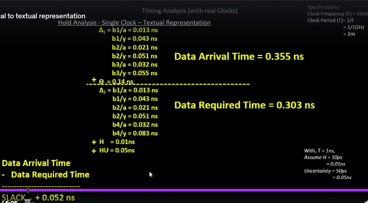 GitHub - Nisha-B-Rajput/Static_Timing_Analysis