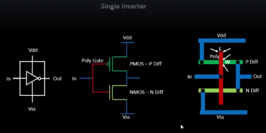 GitHub - Nisha-B-Rajput/Static_Timing_Analysis