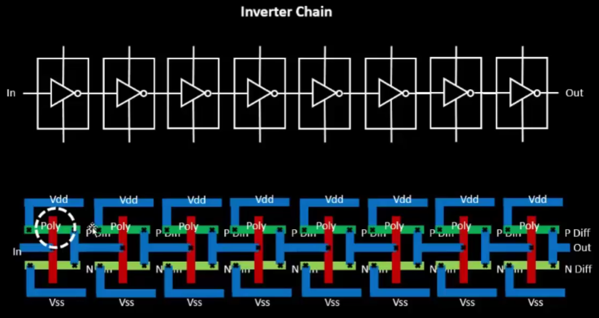 GitHub - Nisha-B-Rajput/Static_Timing_Analysis