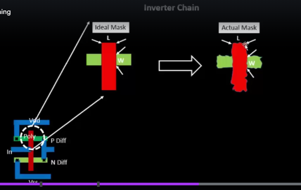 GitHub - Nisha-B-Rajput/Static_Timing_Analysis